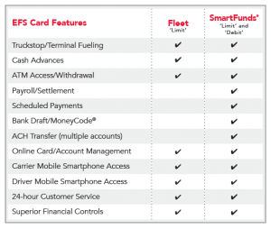 EFS Fleet Card - Fleet One